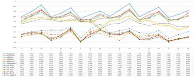 Frontiers | Spectral Clustering Algorithm for Cognitive Diagnostic Assessment